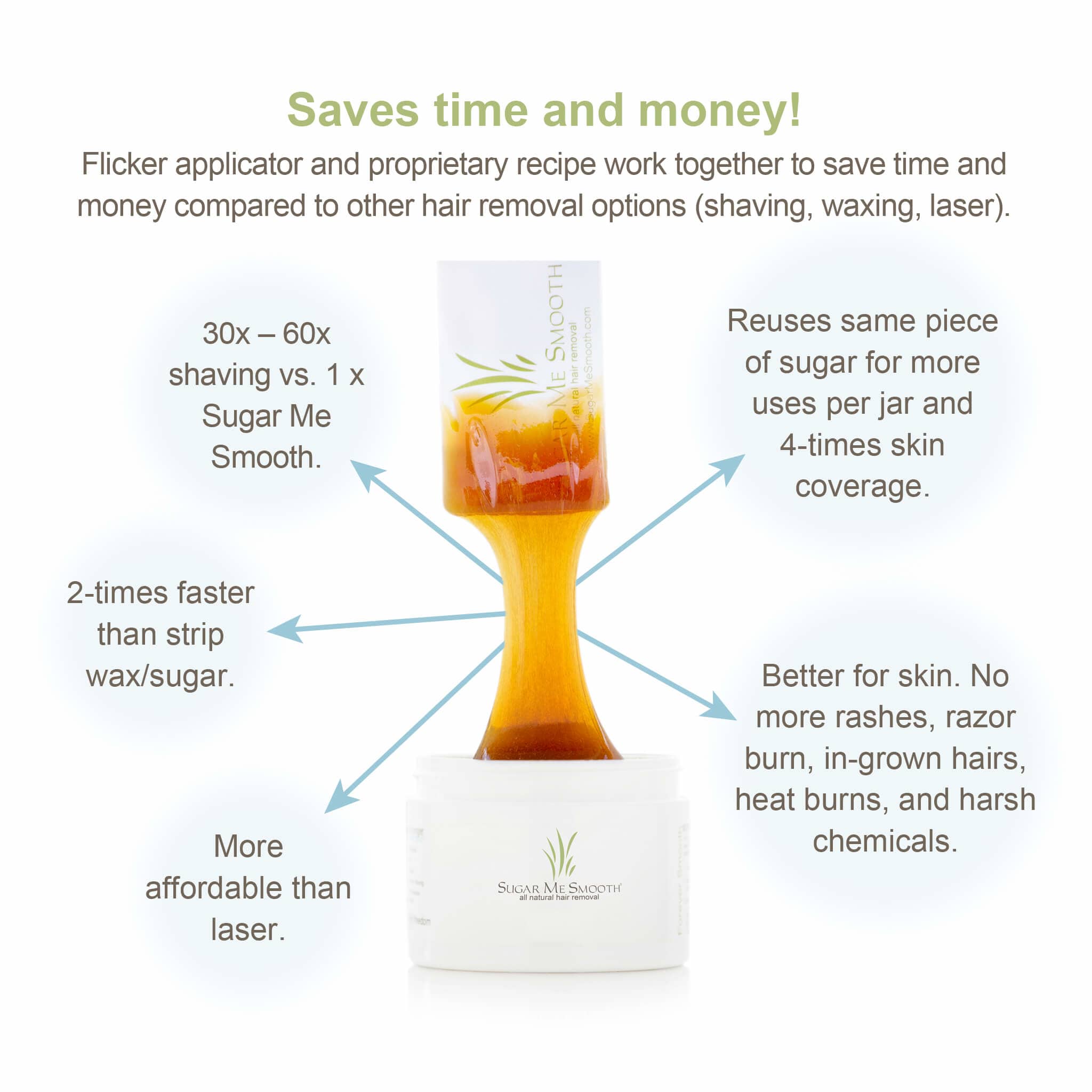 Flicker Set – SugarMeSmooth